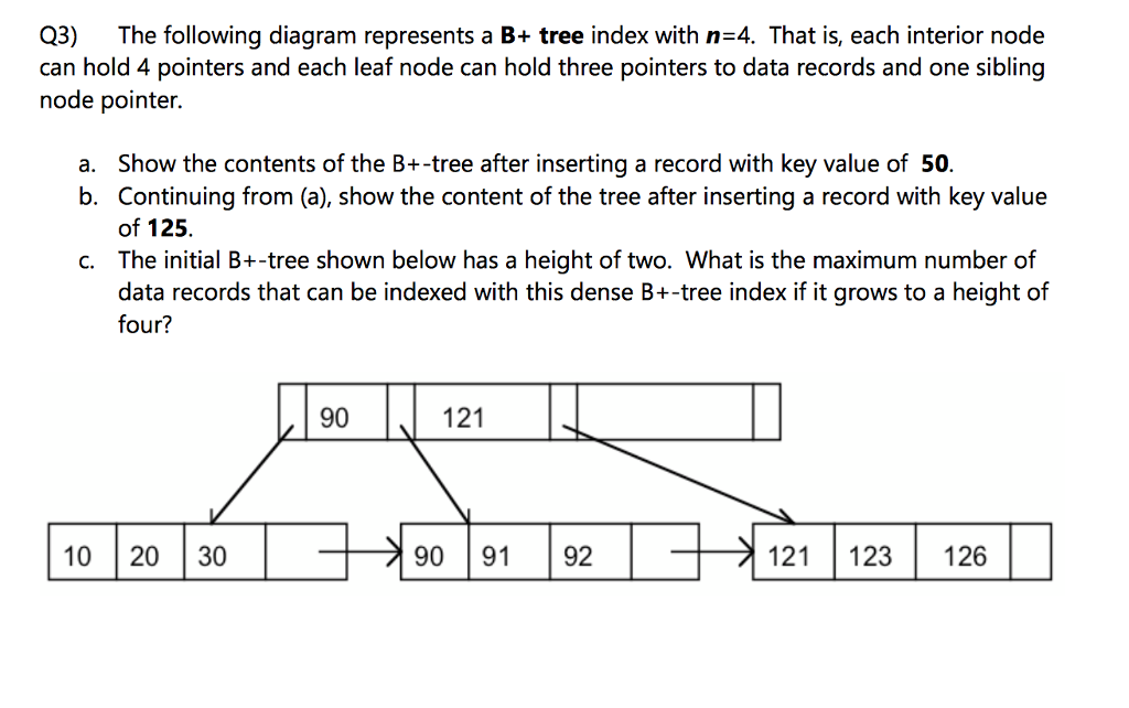 Solved The following diagram represents a B+ tree index with | Chegg.com