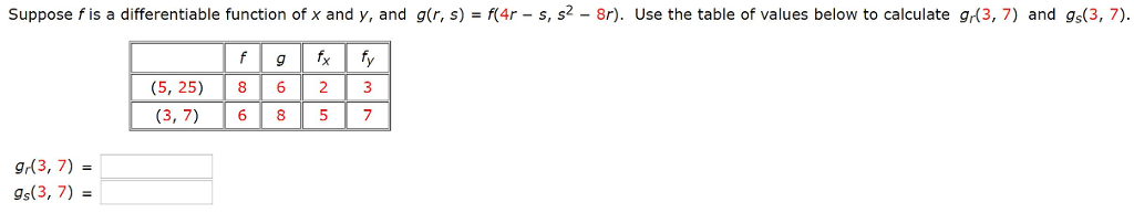 Solved Suppose f is a differentiable function of x and y, | Chegg.com