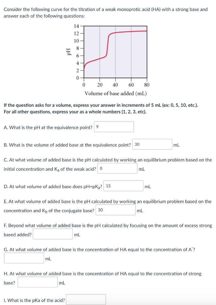 Consider the following curve for the titration of a | Chegg.com