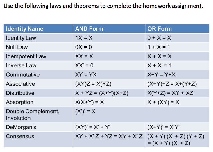 Solved Multiply out and simplify to obtain a sum of products | Chegg.com
