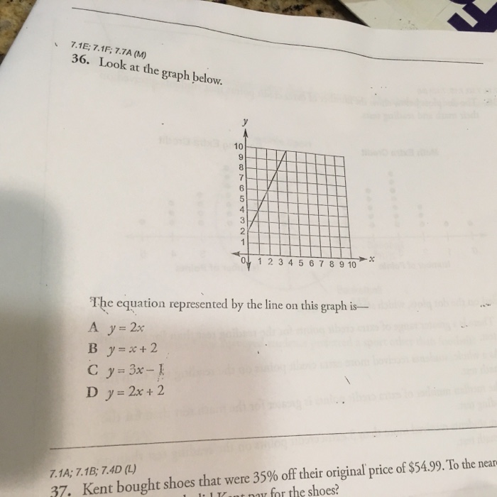 Solved Look at the graph below. The equation represented by | Chegg.com