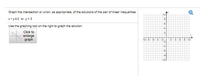 Solved Graph the intersection or union, as appropriate, of | Chegg.com
