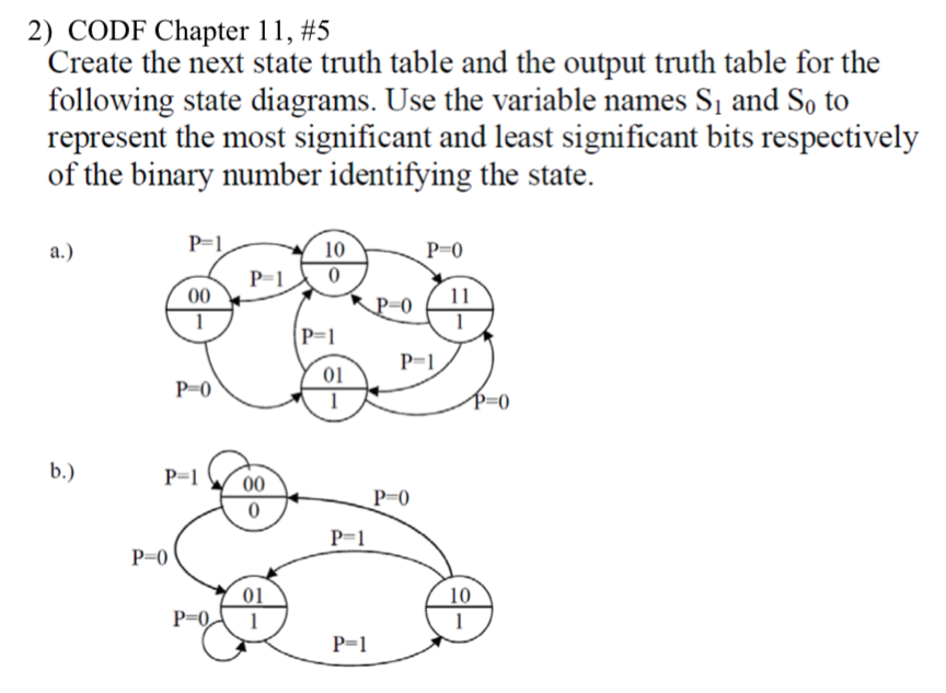 Solved 2 Codf Chapter 1 1 5 Create The Next State Truth