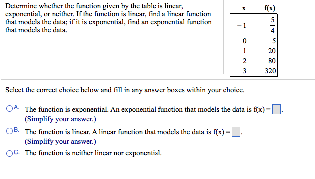 Solved Determine whether the function given by the table is | Chegg.com