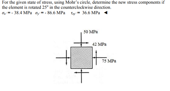 Solved For the given state of stress, using Mohr's circle, | Chegg.com