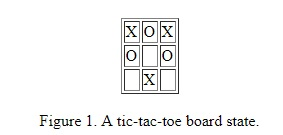Consider the tic-tac-toe board state shown in Figure | Chegg.com