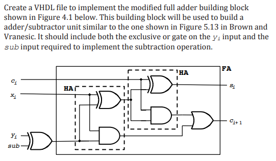Solved Create a VHDL file to implement the modified full | Chegg.com