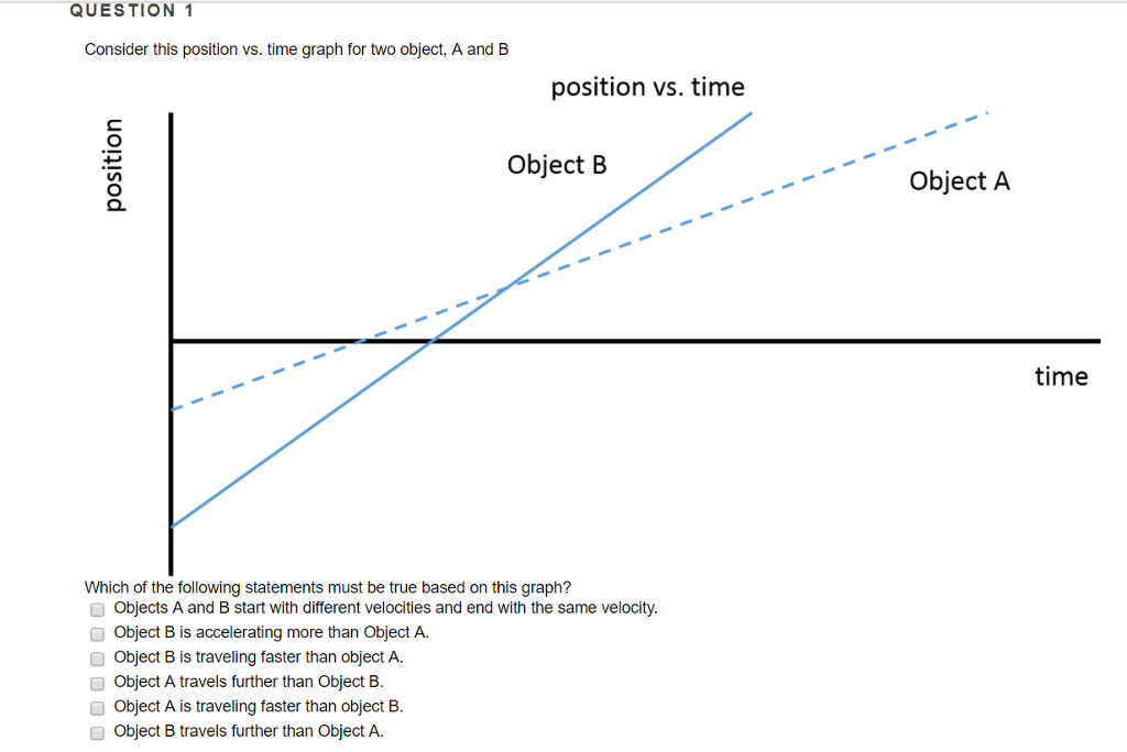 Solved Lab 3 has two questions: QUESTION 1 Consider | Chegg.com
