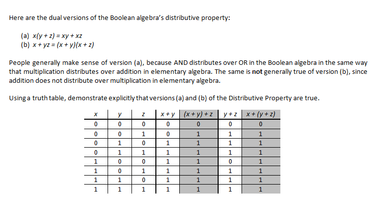 Solved Here are the dual versions of the Boolean algebra?s | Chegg.com