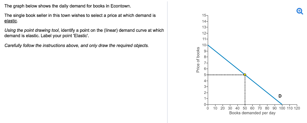 Solved The long-run elasticity of supply in most industries | Chegg.com