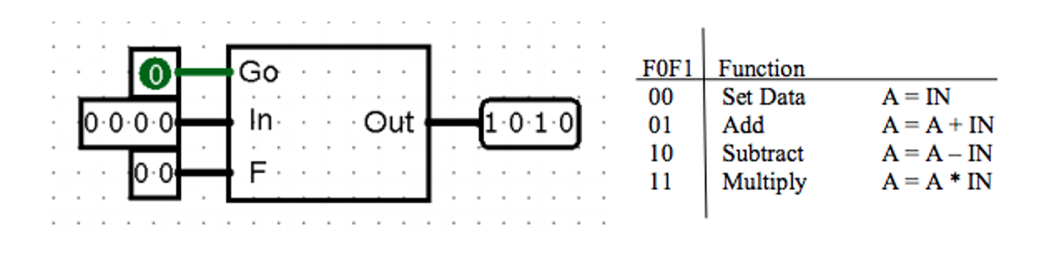 A 4-bit Calculator Consider a device with the | Chegg.com