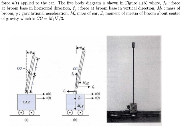 Solved force u(t) applied to the car. The free body diagram | Chegg.com