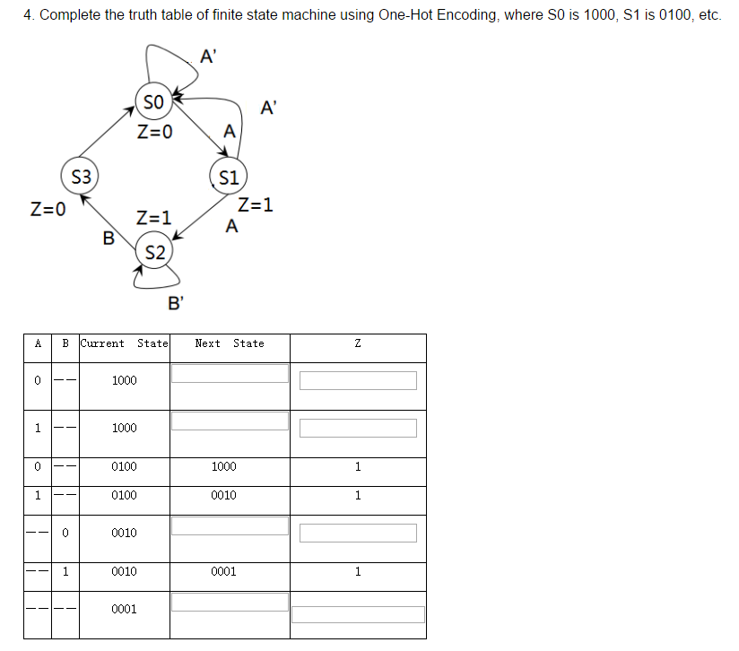 Solved How do I use One-Hot encoding to complete this truth | Chegg.com