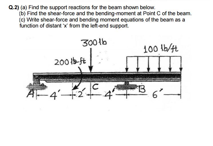 Solved Find the support reactions for the beam shown below. | Chegg.com