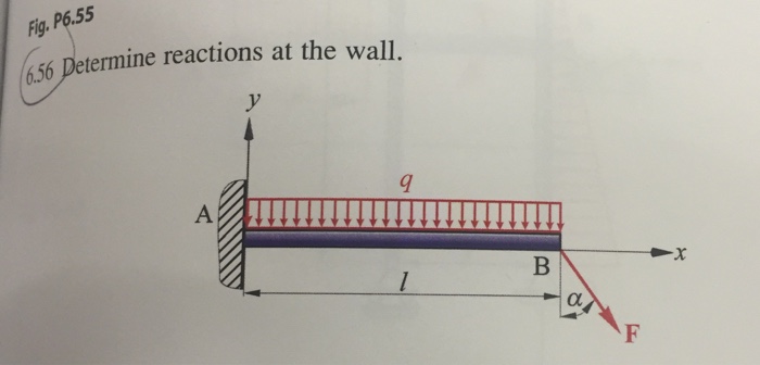 Solved Determine reactions at the wall. | Chegg.com