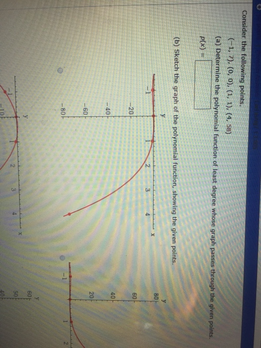 Solved Consider the following points, (-1, 7), (0, 0), (1, | Chegg.com