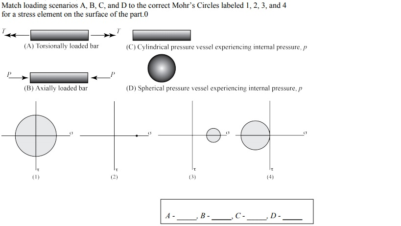 Solved Match loading scenarios A, B, C, and D to the correct | Chegg.com