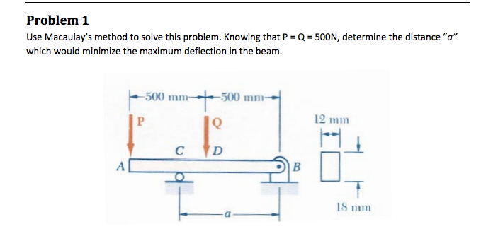 Solved Use Macaulay'??s method to solve this problem. | Chegg.com