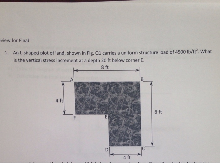 Solved An L-shaped plot of land, shown in Fig. Q1 carries a | Chegg.com