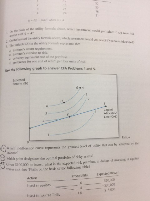 Solved 30 50 16 24 be basis of the utility which investmentw | Chegg.com