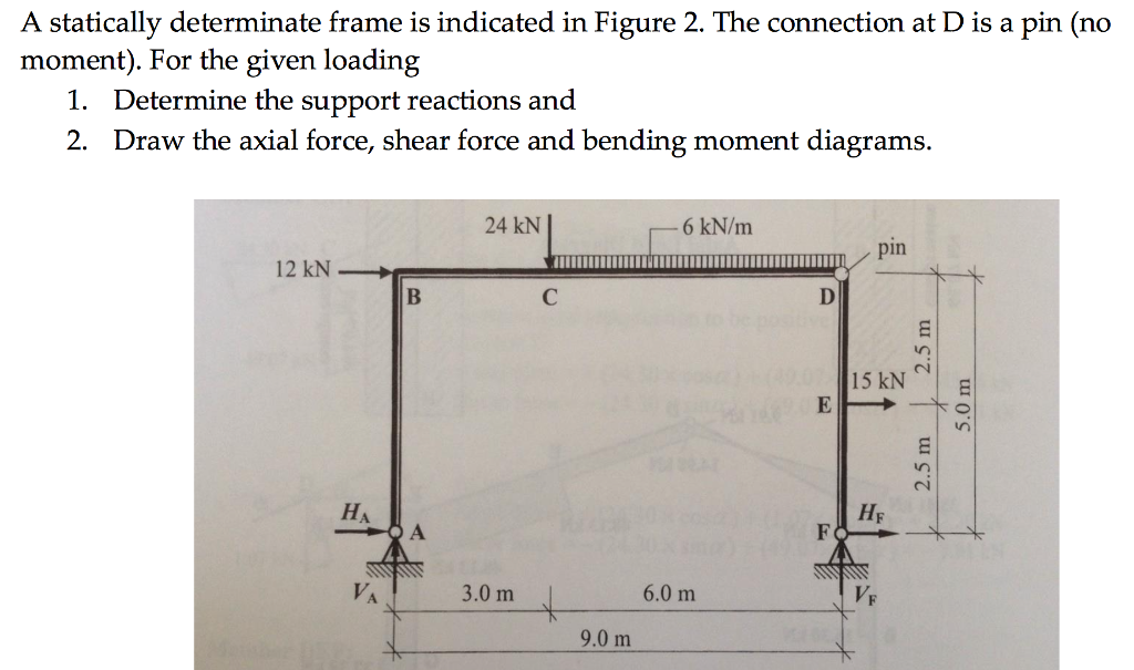 Civil Engineering Archive | June 15, 2017 | Chegg.com