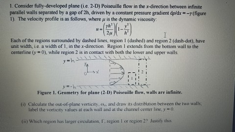 Solved Consider fully-developed plane (i.e. 2-D) Poiseuille | Chegg.com