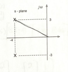 Solved Problem 1 (6 points) standard second-order system has | Chegg.com