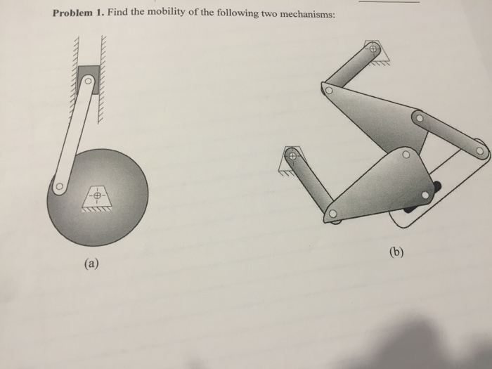Solved Find the mobility of the two mechanisms | Chegg.com