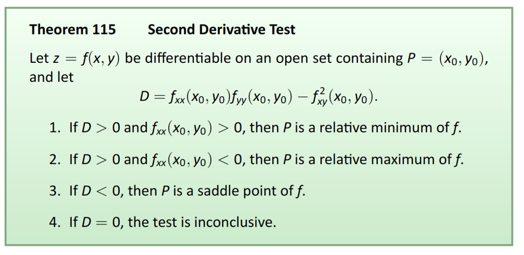 Solved Theorem 115 Second Derivative Test Let z -f(x, y be | Chegg.com
