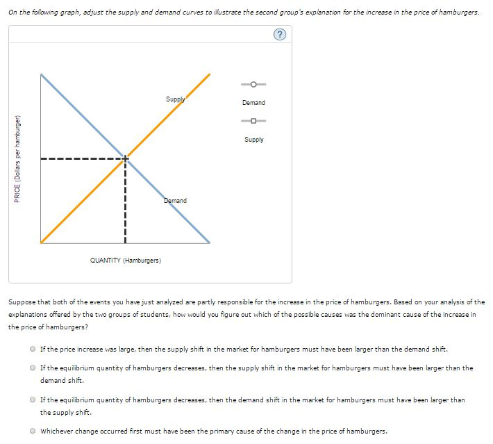 Solved The market price of hamburgers in a college town | Chegg.com