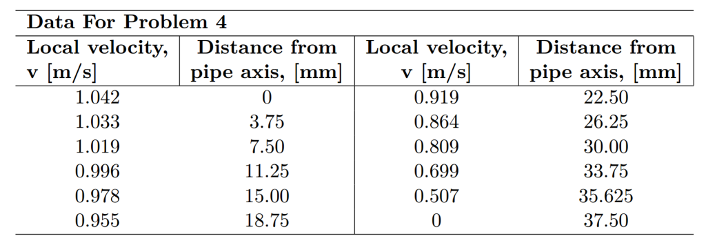 Solved A liquid is flowing in steady flow through a 75-mm | Chegg.com