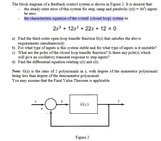 Solved The block diagram of a feedback control system is | Chegg.com