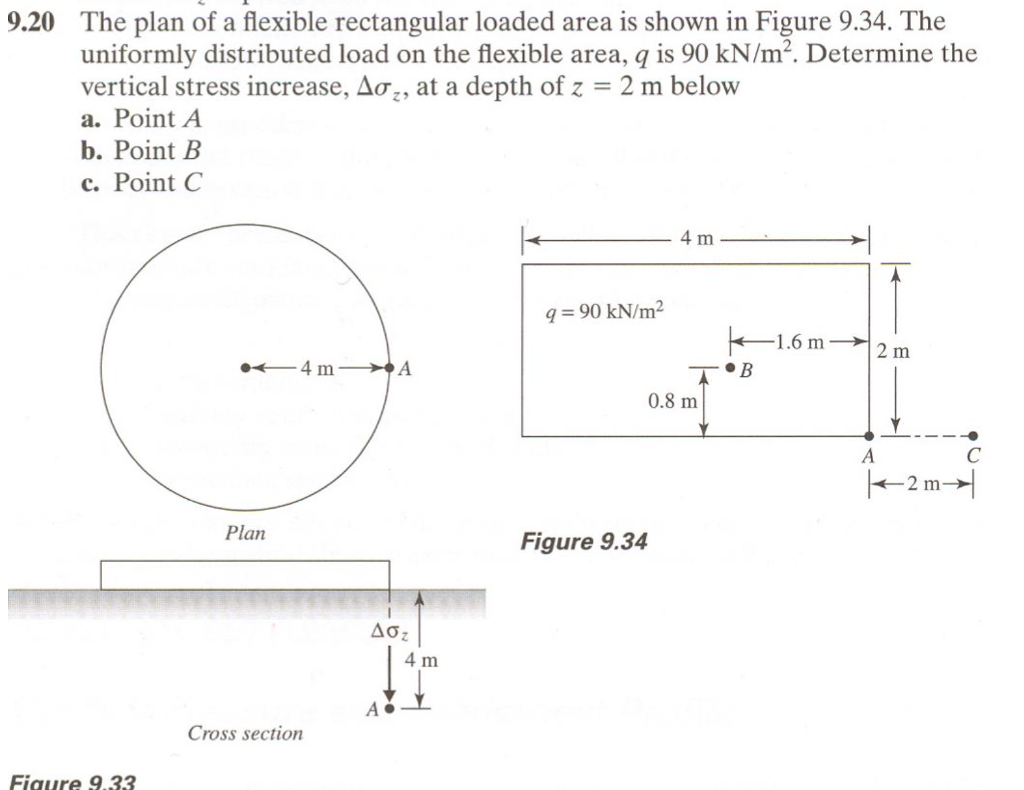 Solved The plan of a flexible rectangular loaded area is | Chegg.com