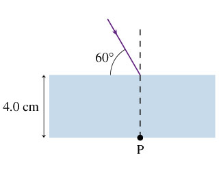 Solved A ray of white light strikes the surface of a | Chegg.com