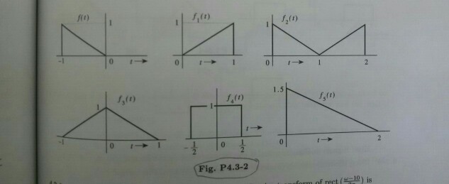 Solved 4.3-2 The Fourier transform of the triangular pulse | Chegg.com