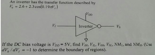 Solved An inverter has the transfer function described by | Chegg.com