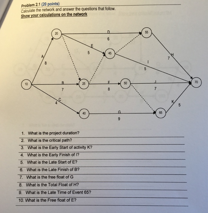 Solved Calculate the network and answer the questions that | Chegg.com