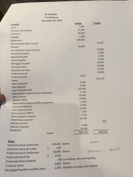 Solved from the adjusted trial balance, prepare a set of | Chegg.com