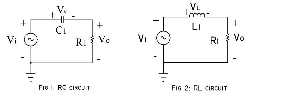 Solved Vc VL CI LI Vi Vo FIG I: RC CIRCUIT FIG 2: RL CIRCUIT | Chegg.com
