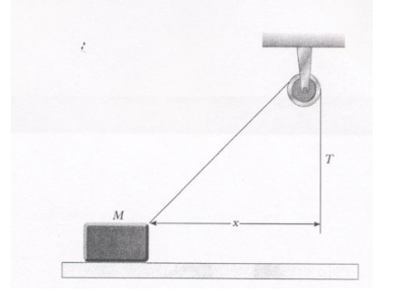 Solved A block of mass 2.20 kg is accelerated across a rough | Chegg.com