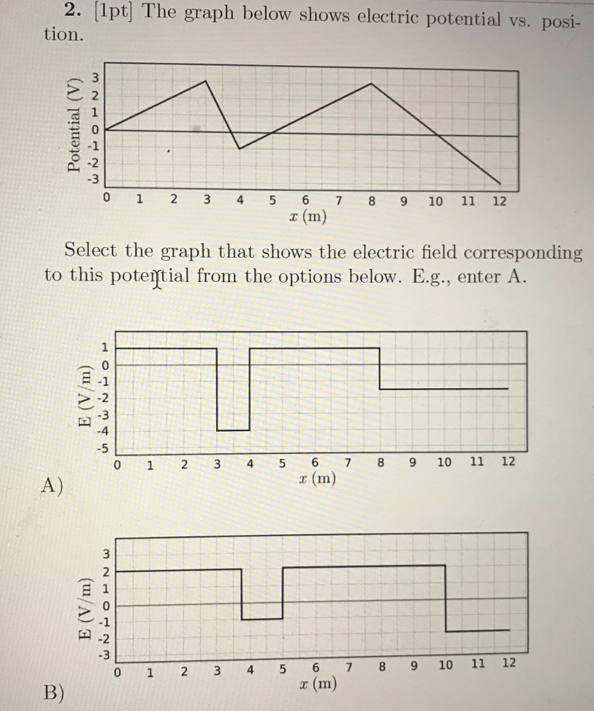 Solved [lpt] 2. tion. The graph below shows electric | Chegg.com