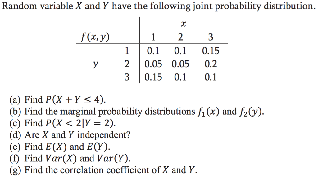 Solved Random variable X and Y have the following joint | Chegg.com