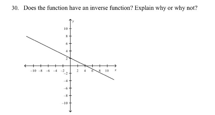 Solved Does the function have an inverse function? Explain | Chegg.com