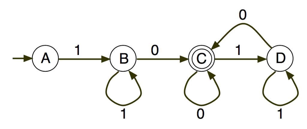 Solved Use The Procedure Derived From The Myhill Nerode