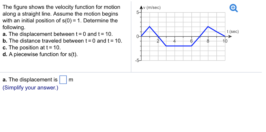 Solved The figure shows the velocity function for motion | Chegg.com