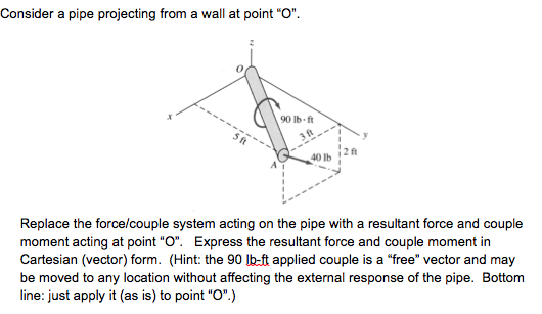Solved: Consider A Pipe Projecting From A Wall At Point (O... | Chegg.com