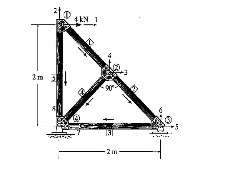 Solved Begin to analyze the truss by hand using the | Chegg.com