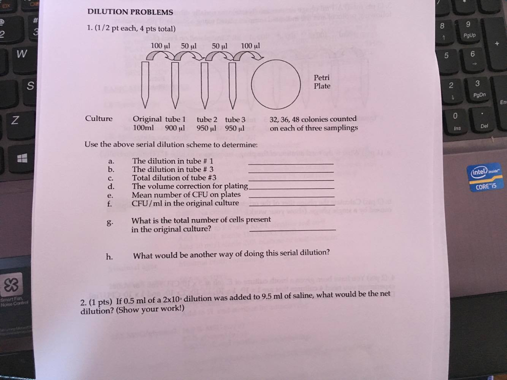 Solved Use the above serial dilution scheme to determine: | Chegg.com