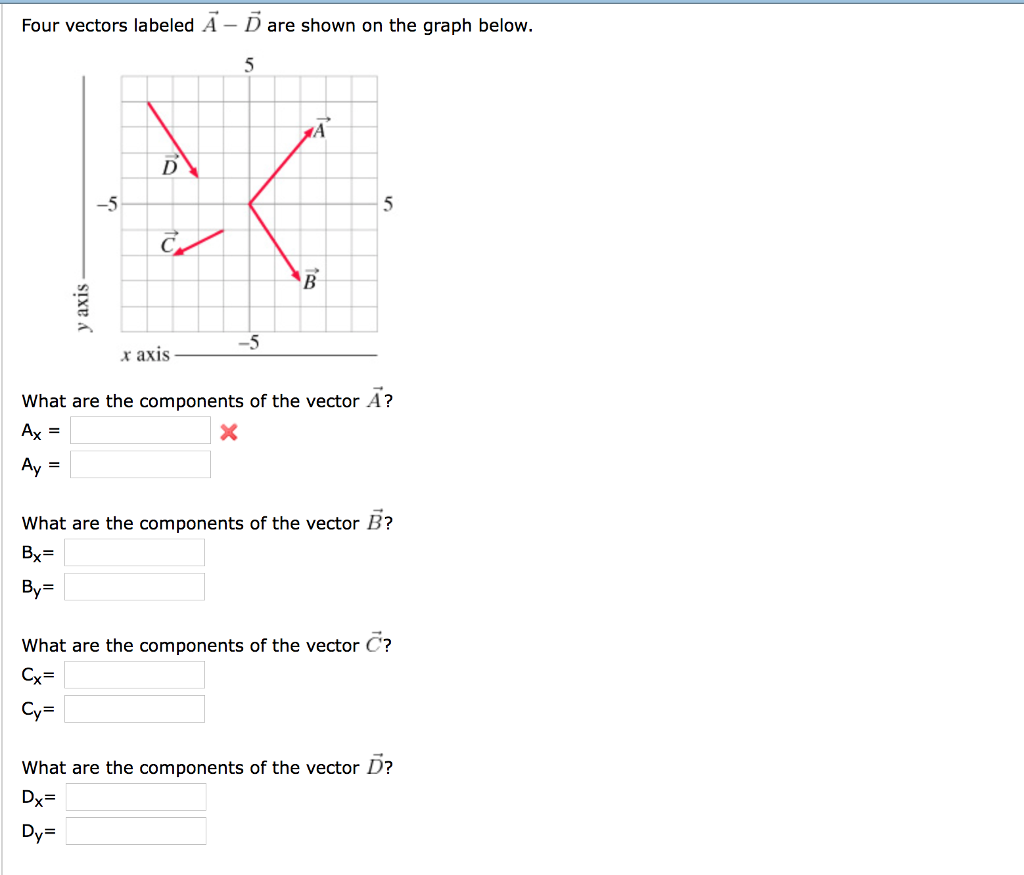 Solved Four vectors labeled A vector - D vector are shown on | Chegg.com