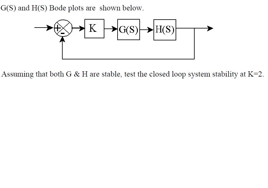 Solved G(S) and H(S) Bode plots are shown below Assuming | Chegg.com